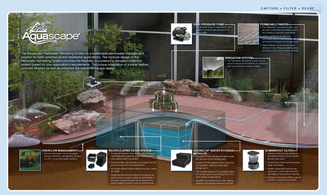 Aquascape AquaBlox® Water Storage Modules – Pondscape