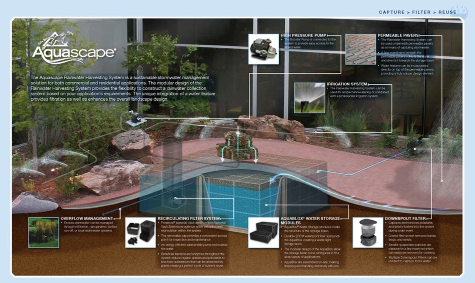 Aquascape AquaBlox® Water Storage Modules – Pondscape