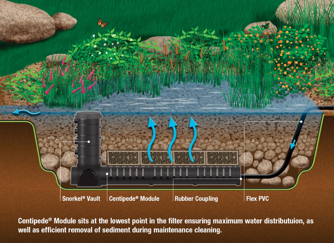 Aquascape AquaBlox® Water Storage Modules – Pondscape