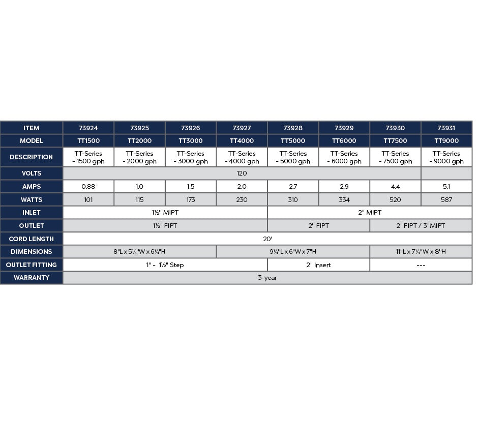 Atlantic Tidal Wave Pump (TT-Series) – Pondscape